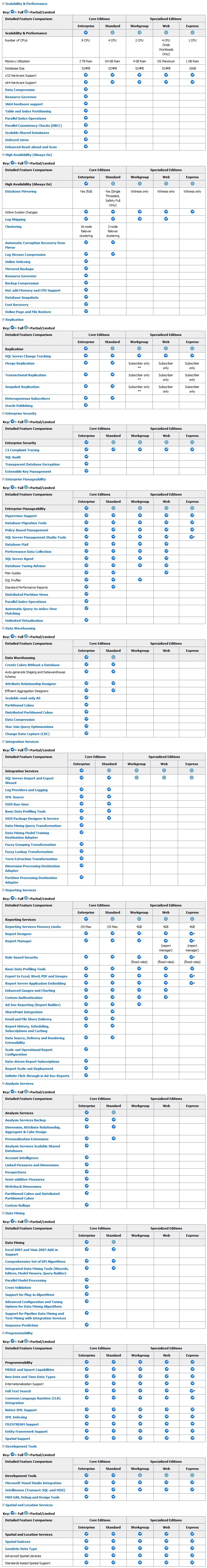 SQL Server 2008 에디션 비교 : 네이버 블로그