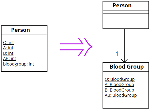 Refactoring : Replace Type Code with Class : 네이버 블로그