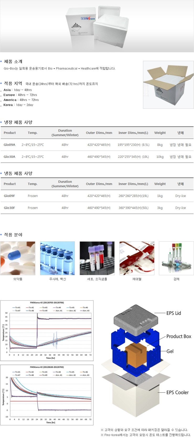 [Gio-Box]Bio/Pharmaceutical/Healthcare에 적합한 일회용 운송용기 : 네이버 블로그