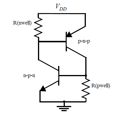 Latchup (래치업) in CMOS : 네이버 블로그
