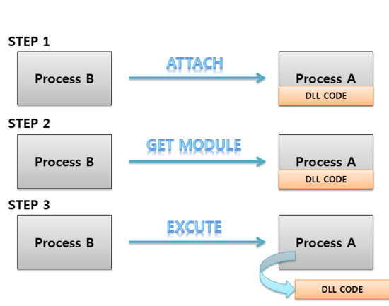 DLL INJECTION(3) : 네이버 블로그