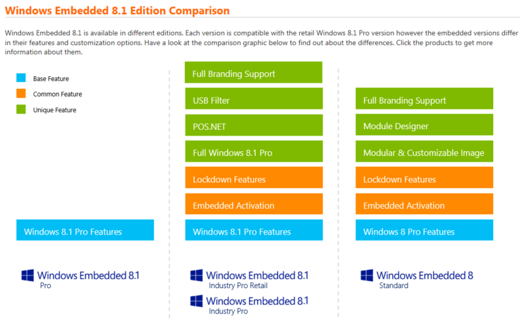 Windows Embedded 8 Standard (WE8S) 의 새로운 기능과 없어진 기능 : 네이버 블로그
