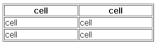 HTML 테이블여백,셀간격,Cell Padding,Cell Spacing : 네이버 블로그