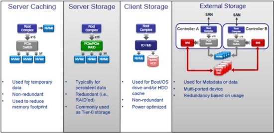 NVMe Basic information : 네이버 블로그