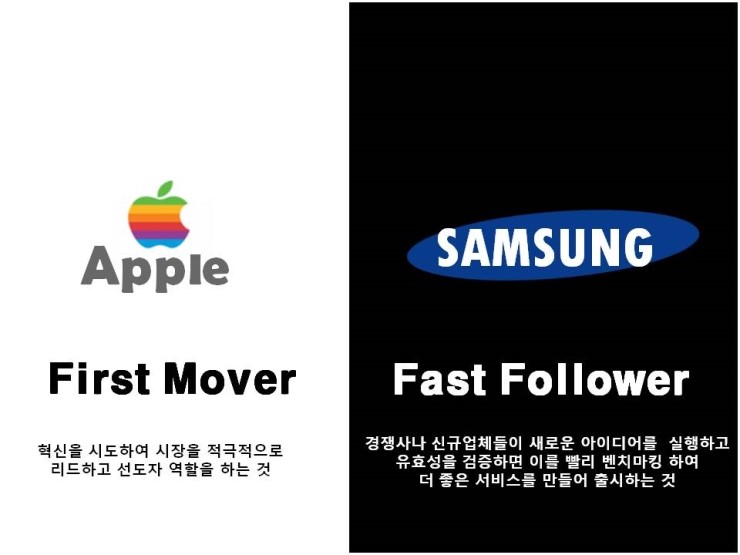 하이테크 상품의 시간기반 전략(Fast follower전략/first mover전략) : 네이버 블로그
