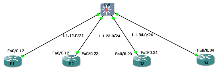 ZFW - 영역 기반 방화벽 part 1. 실습 네트워크 구축 : 네이버 블로그