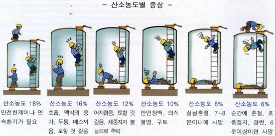 밀폐공간 산소농도 측졍 네이버 블로그
