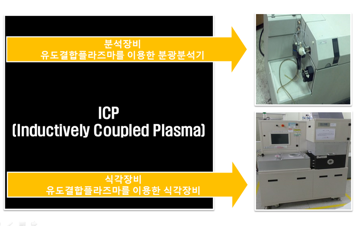 ICP(Inductively Coupled Plasma) : 네이버 블로그