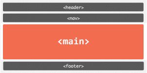 HTML5 태그요소 main tag : 네이버 블로그