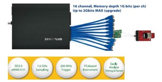[ZEROPLUS] SD/eMMC Protocol Analyzer (eMMC Expert) : 네이버 블로그