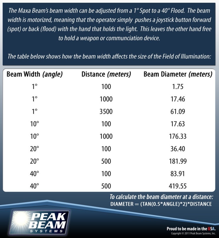 USA 막사빔 써치, MBS-410 Maxa Beam Xenon Searchlight, 투사각 표 : 네이버 블로그