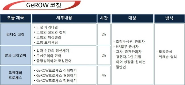 GeROW코칭 워크숍 : 네이버 블로그