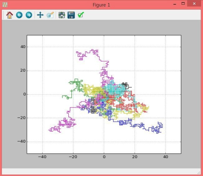 [Python (파이썬)] 2D Random Walk 랜덤워크 코드만들기 : 네이버 블로그