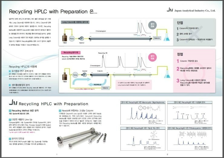 Recycling HPLC with Preparation : 네이버 블로그