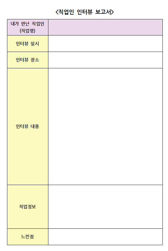직업인 인터뷰 직업탐색방법 직업인 인터뷰 방법과 직업인 인터뷰 보고서 양식 네이버 블로그