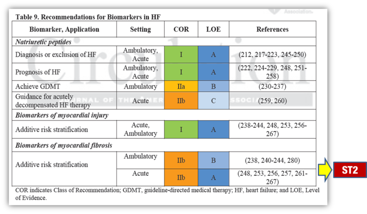 ST2(Growth STimulation expressed gene 2) : 네이버 블로그