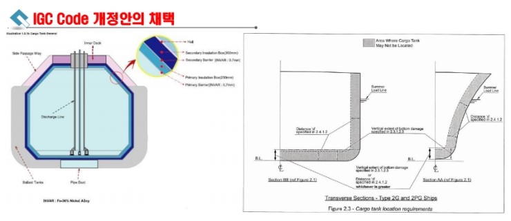14년 IMO 동향 등 해사안전분야 국제 업무 발표회(IGC Code 개정안의 채택, SOLAS II-1/29 규칙 개정안 채택 ...