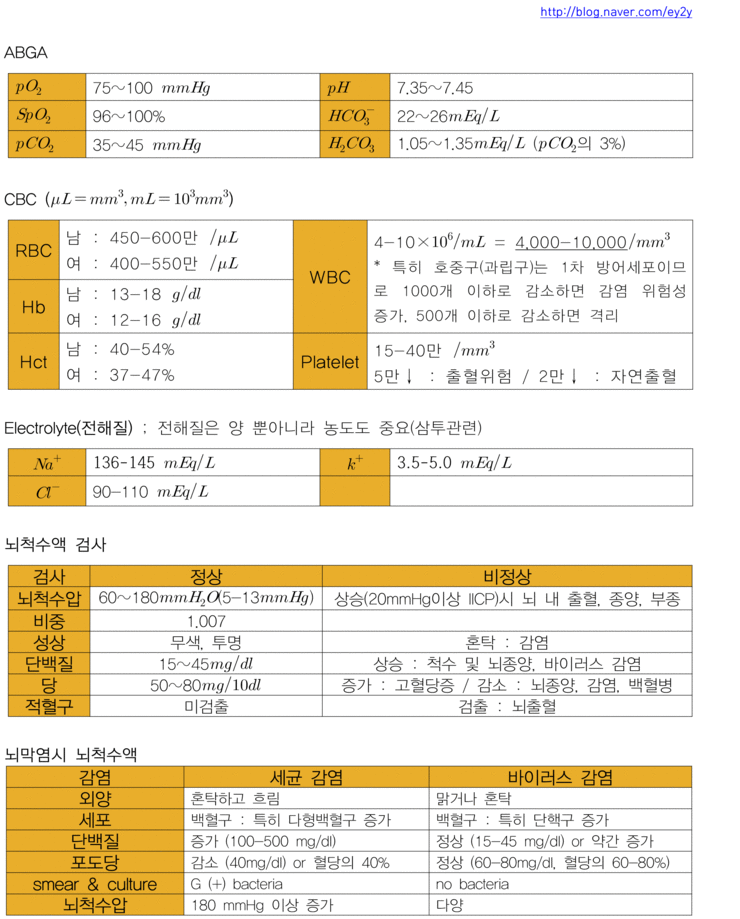 성인 정상수치 모음 Abga 정상수치 Cbc정상수치electrolyte전해질정상수치뇌척수액 정상수치뇌막염 시