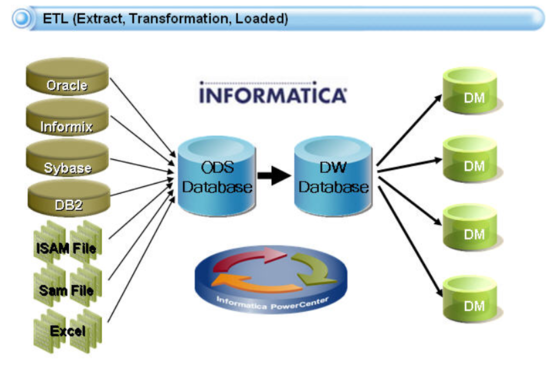 ETL Tool[Informatica] : 네이버 블로그