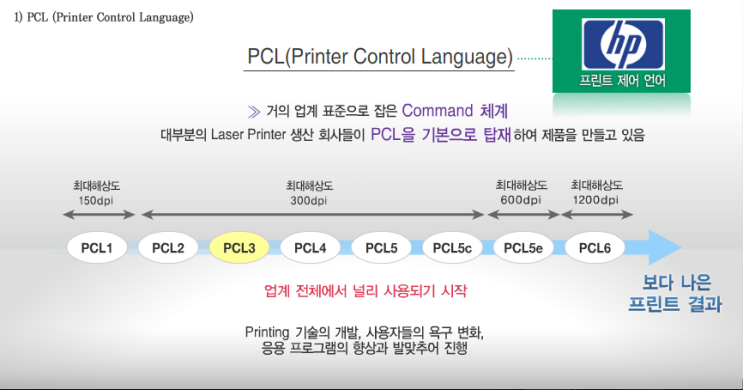프린터 언어 이야기 - 두번째 PCL : 네이버 블로그
