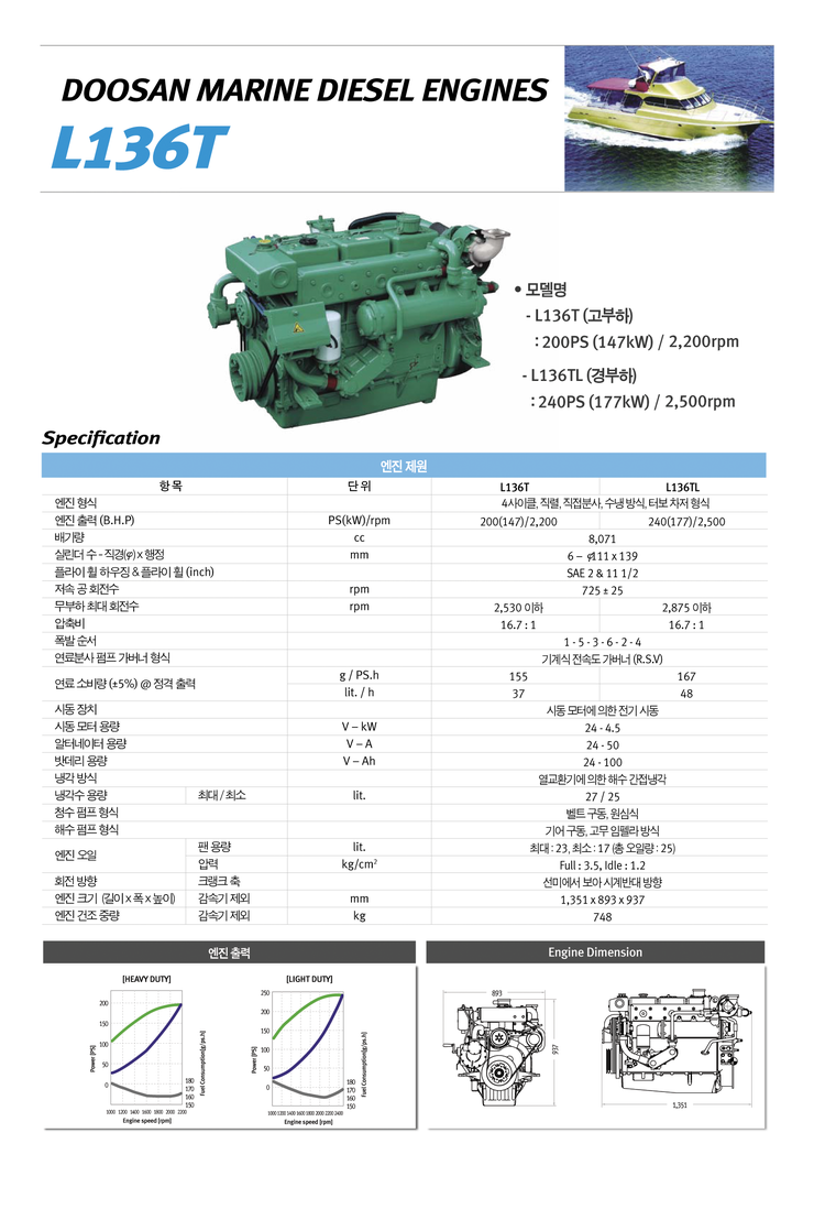 L136T ( 200PS / 240PS ) 엔진 스팩 : 네이버 블로그