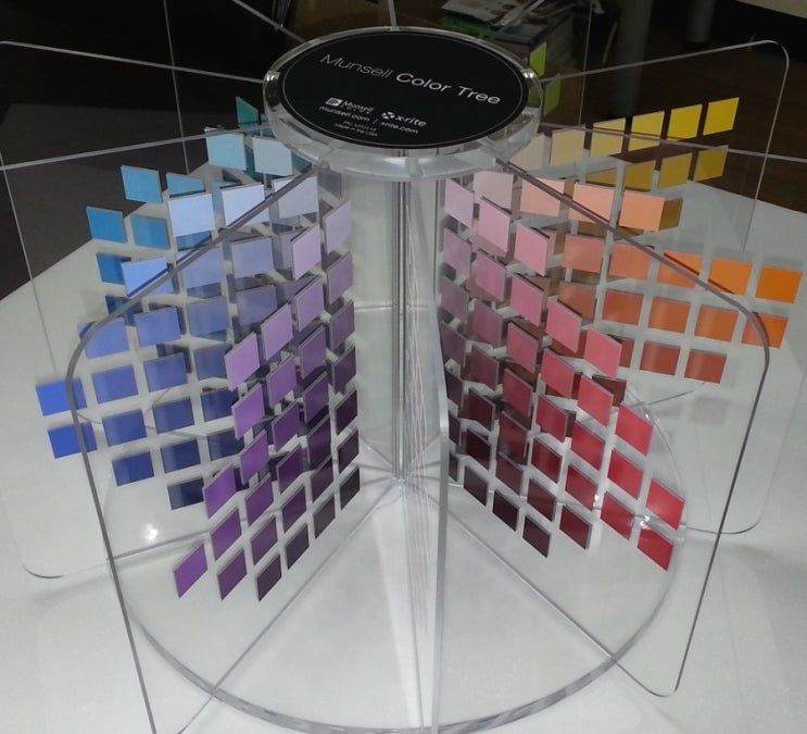 먼셀 컬러트리 입니다. (Munsell Color Tree/먼셀 색상 나무) : 네이버 블로그