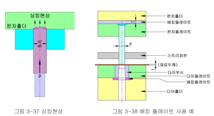 프레스 금형 설계 교육 5 네이버 블로그