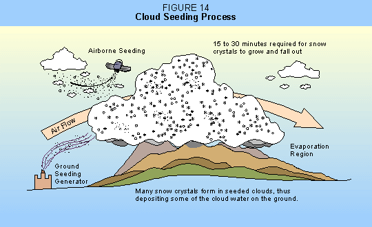 물 부족 문제 해결을 위한 인공강우(Cloud Seeding) : 네이버 블로그