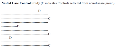 Epi 7-3. Nested Case-Control Study : 네이버 블로그