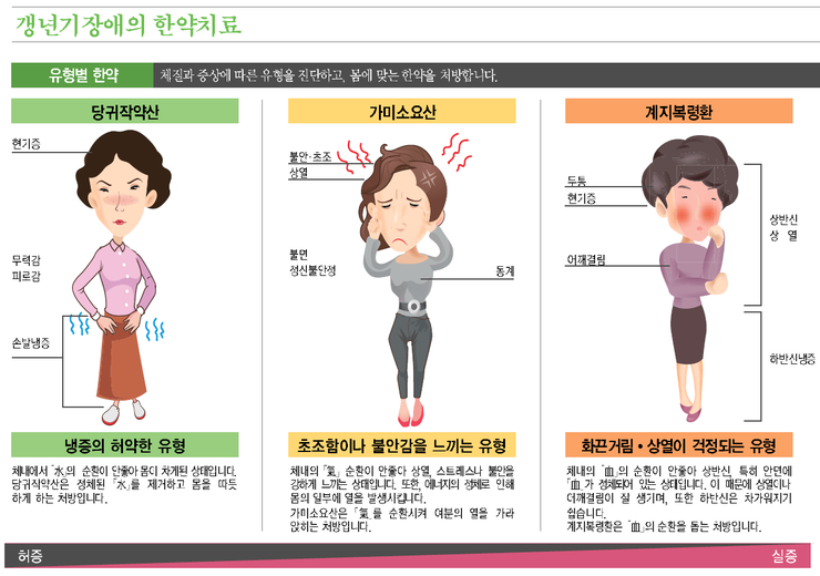 한국 크라시에 갱년기에 효과적인 한약 계지복령환 가미소요산 당귀작약산 네이버 블로그