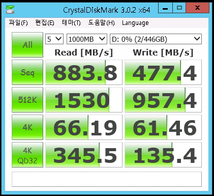 SSD RAID 1과 SSD RAID 10, SAS RAID 5 속도 비교 : 네이버 블로그