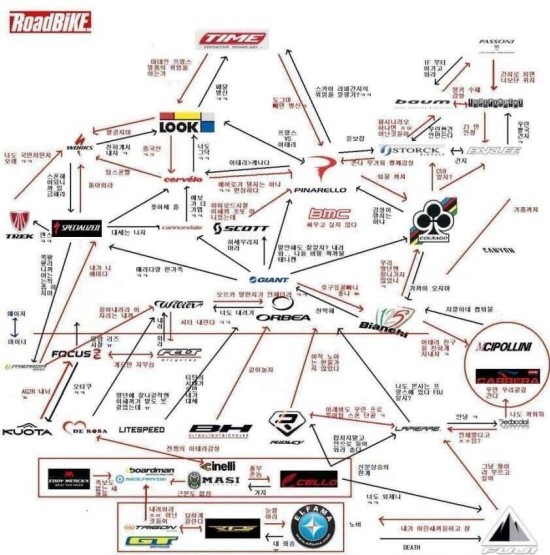 로드 자전거 계급표 및 시마노 구동계 등급 : 네이버 블로그