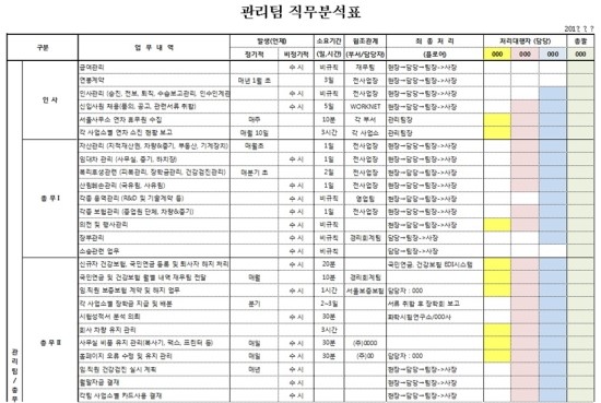 관리팀 직무분석표 네이버 블로그