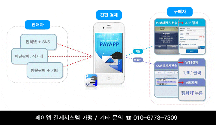 페이앱(PAYAPP) 소개 / 결제시스템 알아보기 : 네이버 블로그