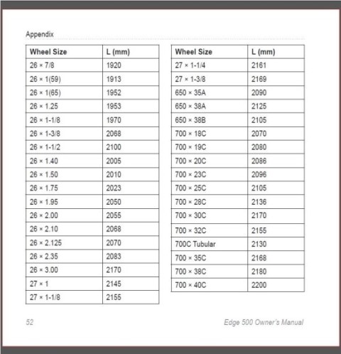 Garmin Edge 810 실 사용중 이런저런 팁 모음 : 네이버 블로그