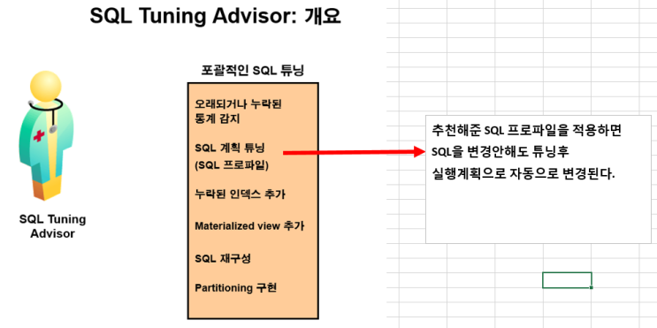 15장 SQL tuning advisor의 역할 : 네이버 블로그