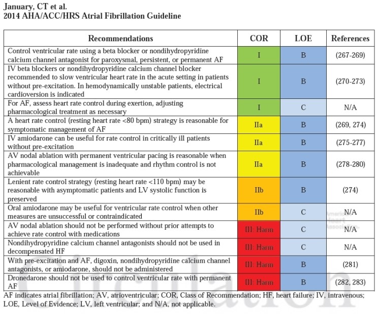 Rate Control of AF : 네이버 블로그