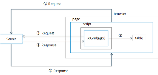 jQuery : Grid plugin - jqGrid : 네이버 블로그
