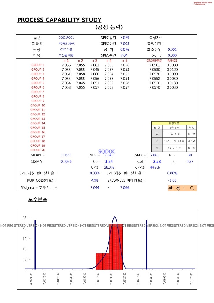 4m변경품 공정 능력도/CAPA 분석표/cpk/cp/cpu/cpl/pp/ppu/ppl/ppk/계량치/계수치/측정시스템/게이지r ...