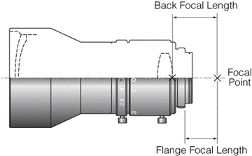 Flange focal length : 네이버 블로그
