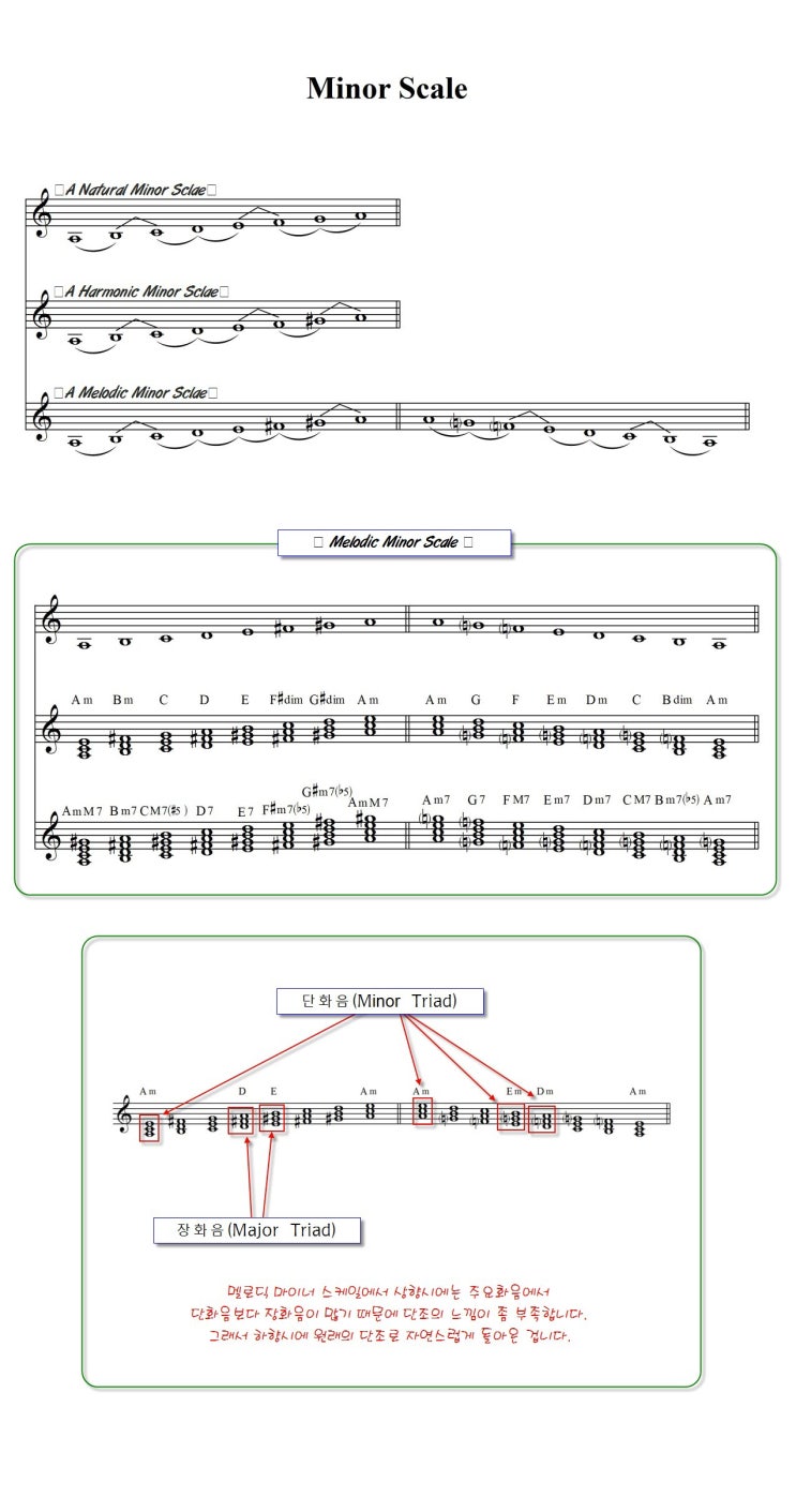 가락단음계(Melodic Minor Scale) 사용 예 : 네이버 블로그
