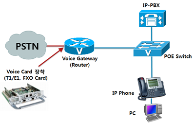 통신 관련 (MDF/IDF/PBX 등) : 네이버 블로그