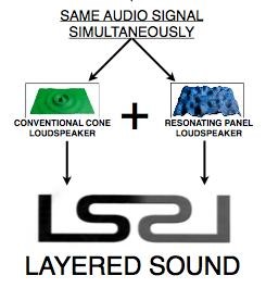 LAYERED SOUND란 무엇인가? : 네이버 블로그