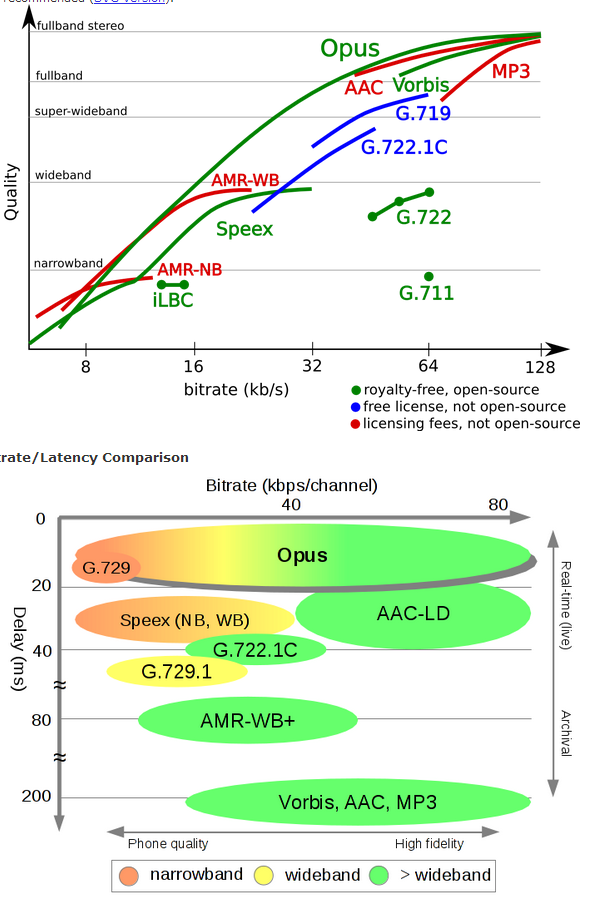 webrtc기술--opus 코덱 : 네이버 블로그