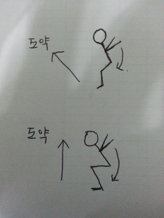 안산체대입시 명문 안산피스톤체대입시체대입시 대표 종목 서전트 점프체공시간측정버티컬서전트덕성여대백석대서전트상명대