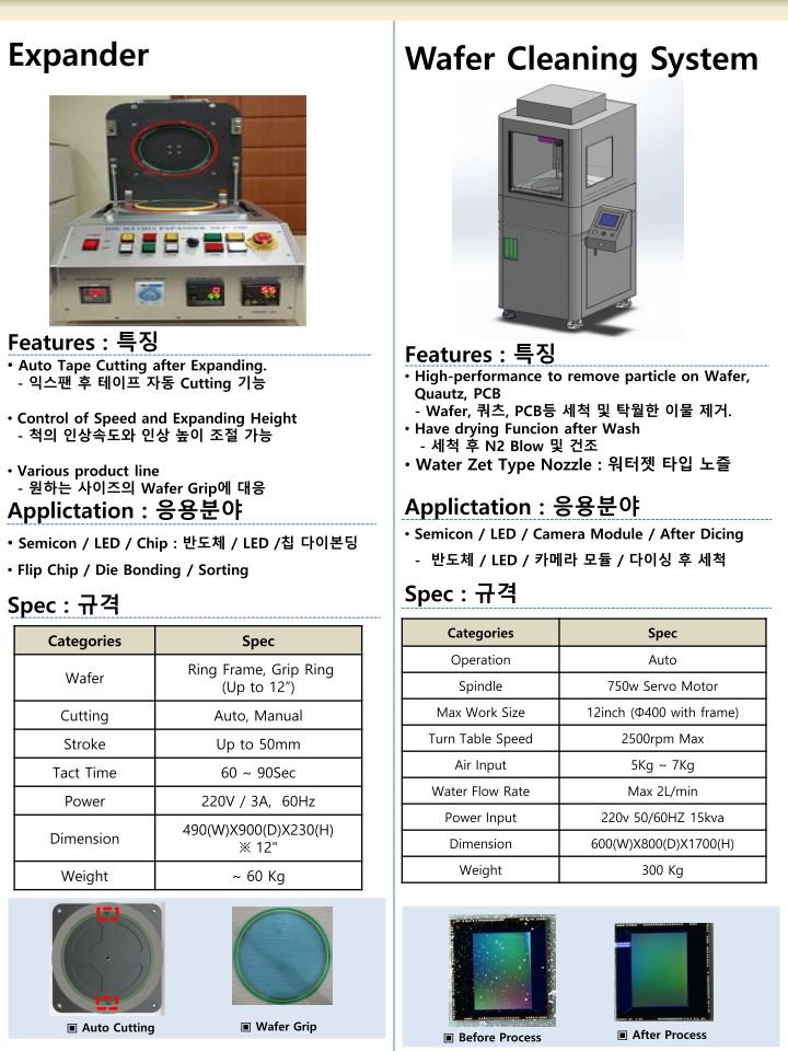 Wafer Expander, 익스팬더, 4 ~12인치 익스팬더 : 네이버 블로그