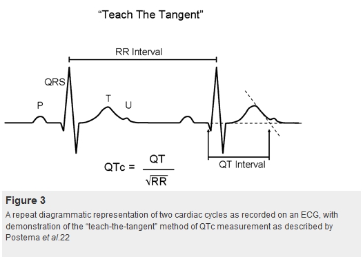 QT interval assessment : Teach the tangent : 네이버 블로그