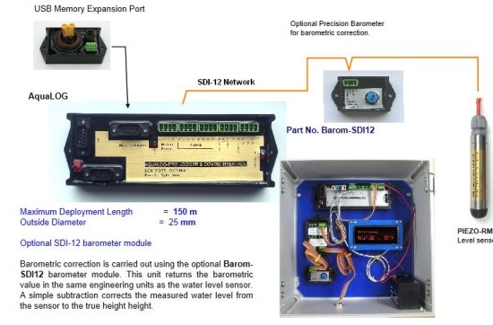 Piezometer Sensor Type Guide : 네이버 블로그