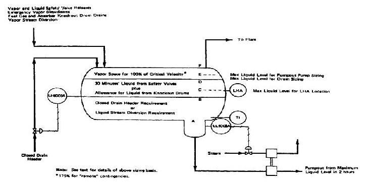 [공정] Blow down Drum : 네이버 블로그