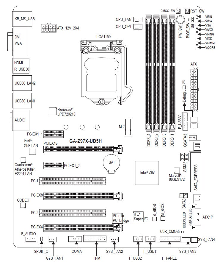 기능보다는 안정성을, GIGABYTE GA-Z97X-UD5H [1/4] : 네이버 블로그